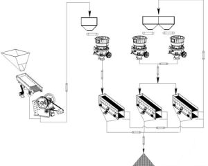 Copper Ore Crushing Production Line