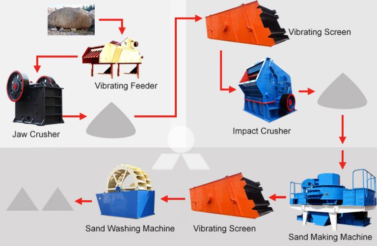 Marble Crushing and Grinding Process