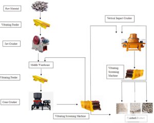 Crusher used in the crushed stone processing