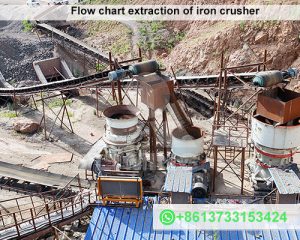 Flow chart extraction of iron crusher
