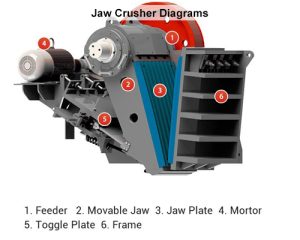 Jaw Crusher Working Diagram